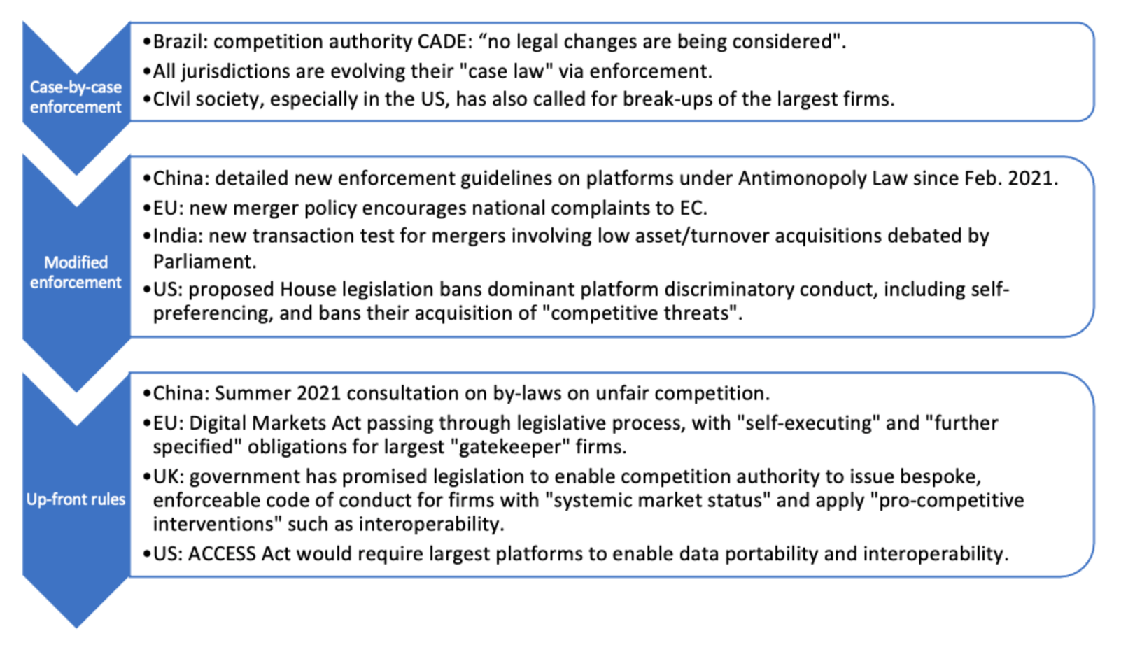 Recent developments in digital competition – Data protection and ...